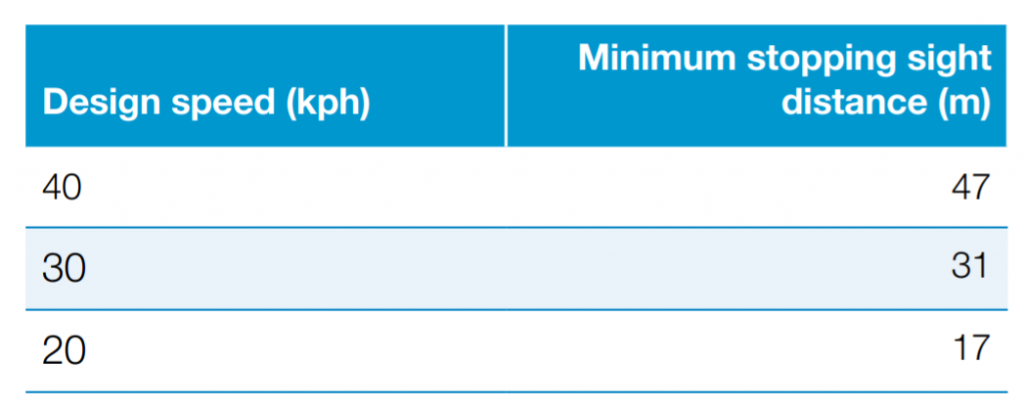 Visibility – Essex Highways