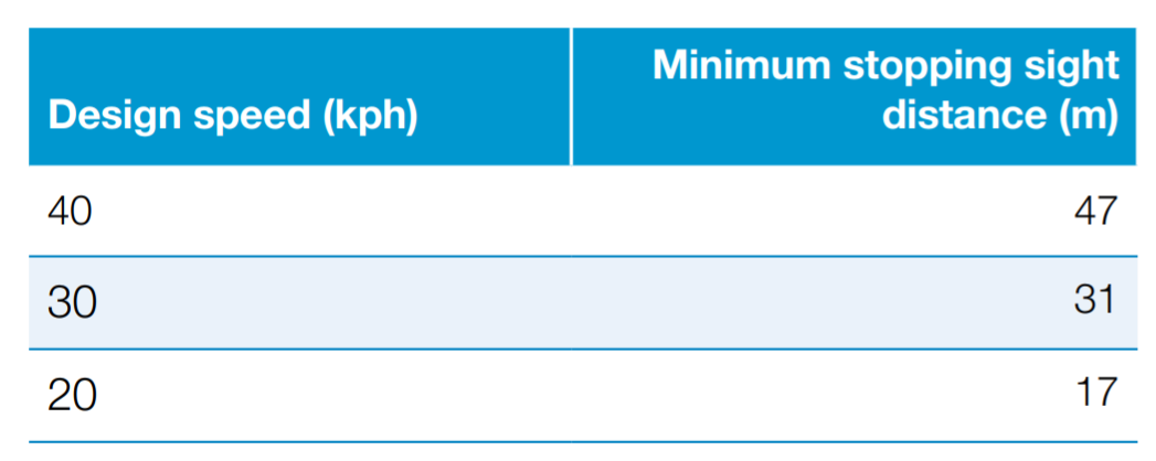 Visibility – Essex Highways