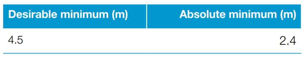 Visibility – Essex Highways