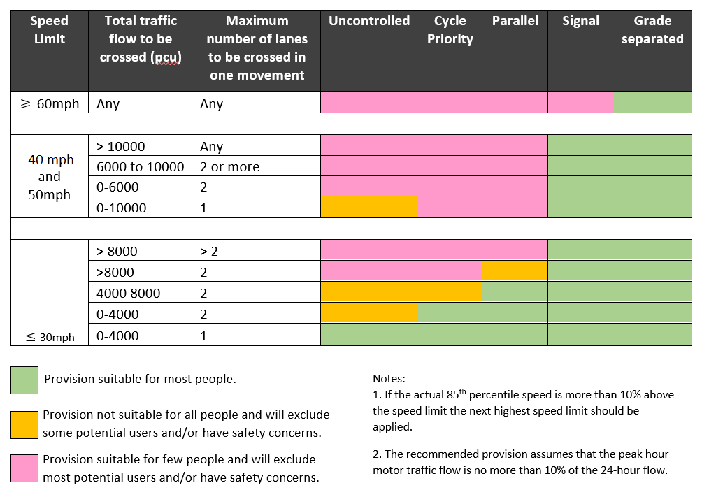 Parallel Crossings – Essex Highways