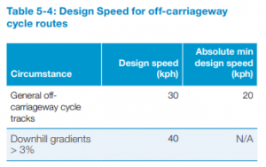 Shared vs Segregated – Essex Highways
